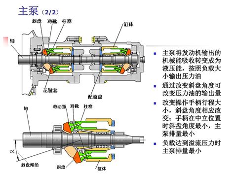 PPT CLSS Closed center Load Sensing System 闭式中心负荷传感系统 PowerPoint