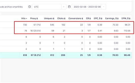 Shakhawat Hossain On Linkedin Marketing Work People Learning