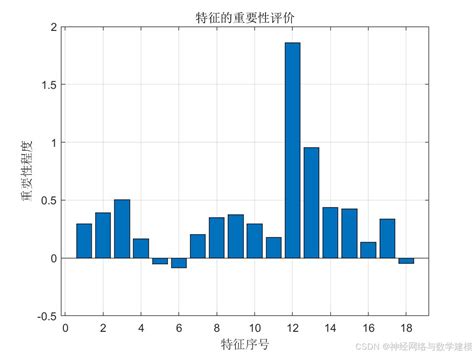 Pso Rf粒子群算法 随机森林 回归多变量特征筛选 回归预测matlabpso 随机森林回归 Csdn博客
