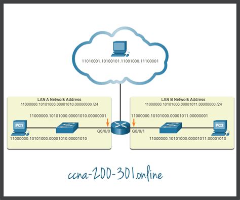 Binary Number System Ccna 200 301