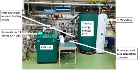 Test Bench Setup At Reutlingen University Download Scientific Diagram