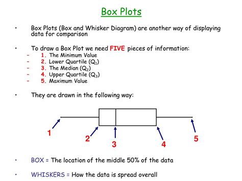 PPT Cumulative Frequency And Box Plots PowerPoint Presentation Free Download ID 157625