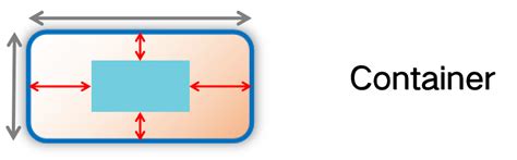 前端 用flutter构建漂亮的ui界面 基础组件篇 小石头若海的博客 Segmentfault 思否