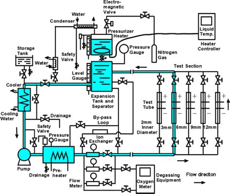 Schematic Diagram Of Experimental Water Loop Download Scientific Diagram