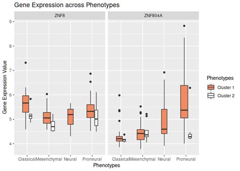 R Grouped Boxplots From Different Datasets Stack Overflow
