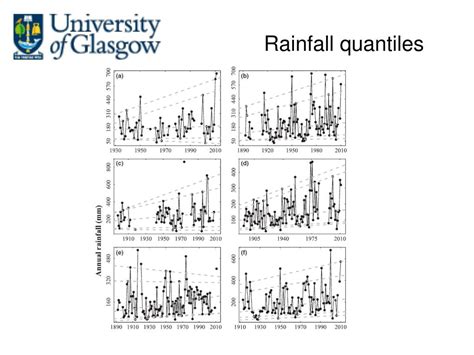 ppt quantile regression a very brief introduction powerpoint