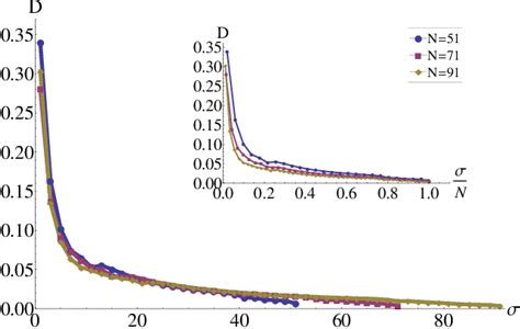 figure 3 from coarse graining makes it hard to see micro macro