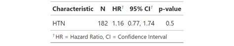 r how do you properly implement regression with categorical explanatory variables missing