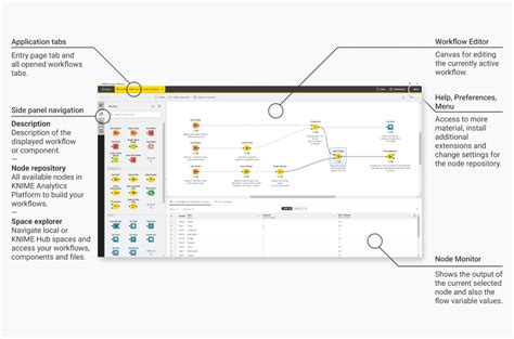 Knime Analytics Platform User Guide