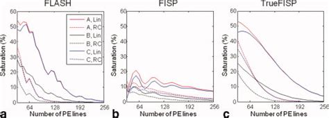 Banding Artifact Dependence On View Ordering And Base Resolution Download Scientific Diagram