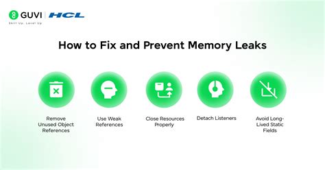 Memory Leaks In Java Applications Identify And Resolve