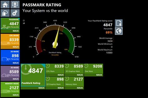 Low Gtx 1080 3d Graphics Mark Score Passmark Support Forums