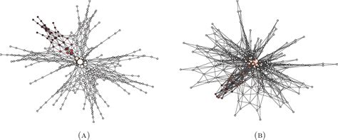 Figure 11 From Mappertype Algorithms For Complex Data And Relations