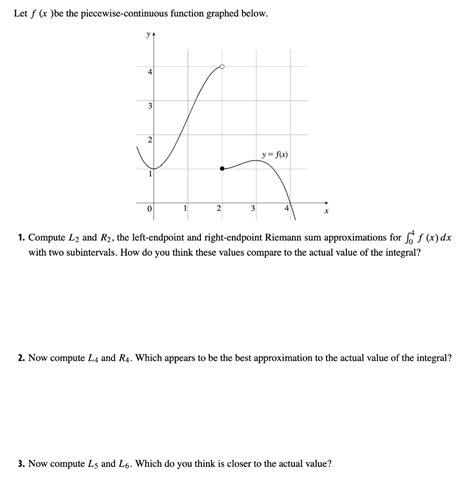 Solved Let F X Be The Piecewise Continuous Function Chegg Com