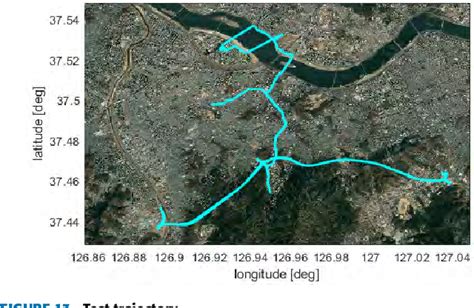 Figure 1 From Mems 3d Dr Gps Integrated System For Land Vehicle Application Robust To Gps