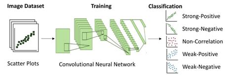 Github Busebozkurttclassification Of Scatter Plot Images Using Deep