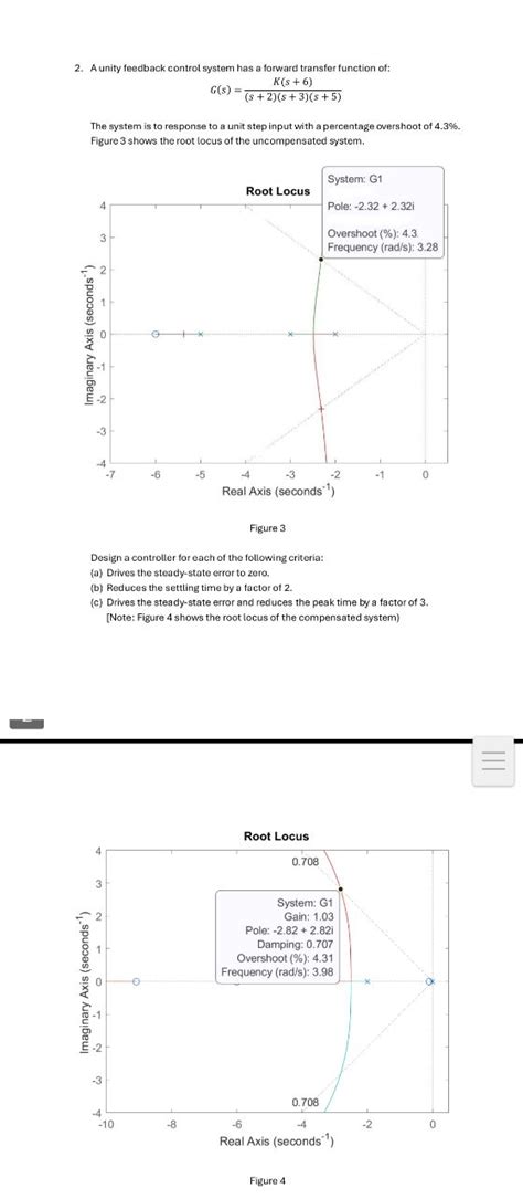 Solved A Unity Feedback Control System Has A Forward