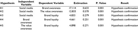 The Sum Of Direct Effects Between Hidden Variables Download
