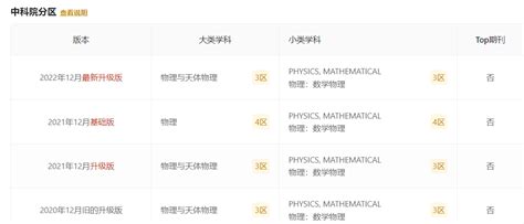 Letters In Mathematical Physics怎么样