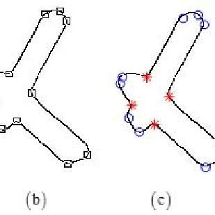 The Right Hand Rule A Salient Corners B Concave Corners