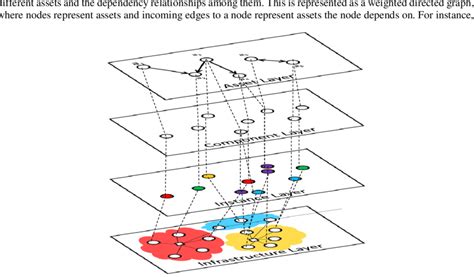 React Multilayer Network Model Download Scientific Diagram