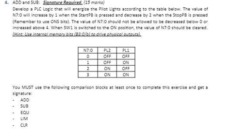 Solved Add And Sub Signature Required 15 Morks Develop A