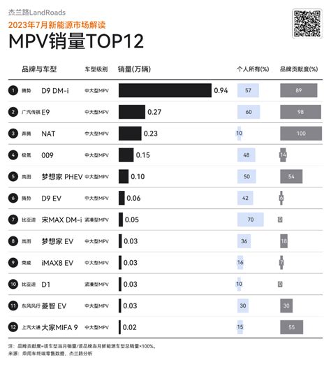 月报 2023年7月新能源乘用车市场解读 文章 新出行