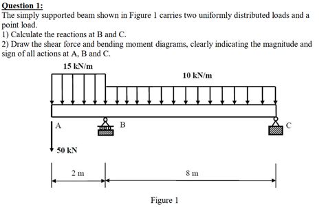simply supported beam with uniformly distributed load