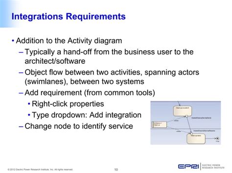 Learning Uml With Enterprise Architect Ppt