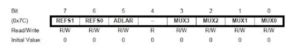 How To Use Arduino S Analog Comparator