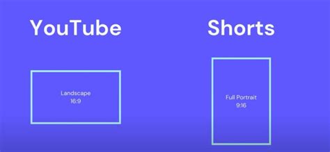 Fix The For Now You Can T Change The Thumbnail On Your Short Error TechLatest
