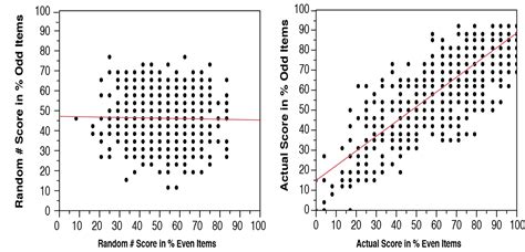 Self Assessment And The Affective Quality Of Metacognition Part 2 Of 2 Improve With Metacognition