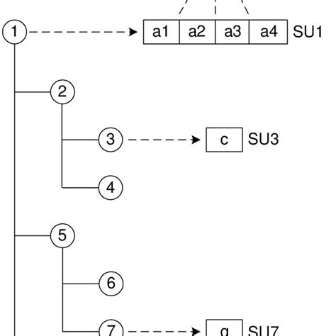 example of role diagram download scientific diagram