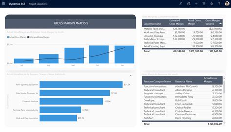 Microsoft Planner Vs Dynamics 365 Project Operations Which Task