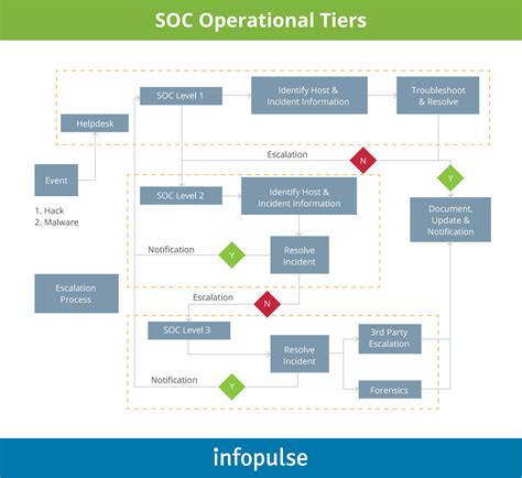 Soc For Telecom 4 Qualities Of Effective Teams