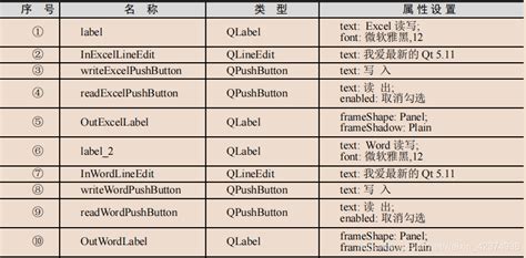 Qt学习：qt对office的基本读写linux Qt 读写word Csdn博客