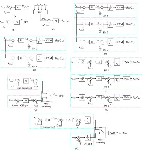 Control Diagram Of Bipolar Lvdc Distribution System A Power Control Download Scientific