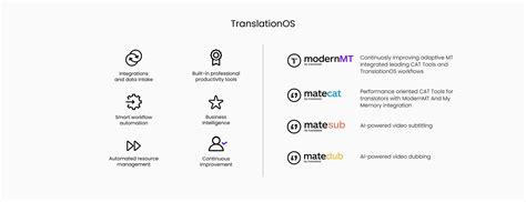 the emerging localization technology stack
