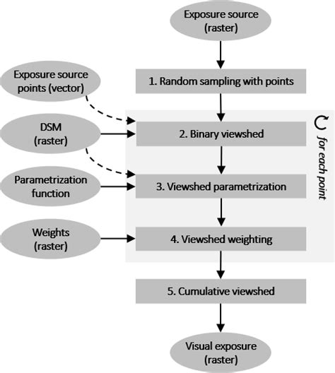 Rviewshedexposure Grass Gis Manual