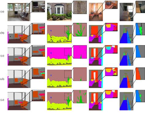 Figure 2 From Enhancing Semantically Masked Transformer With Local Attention For Semantic