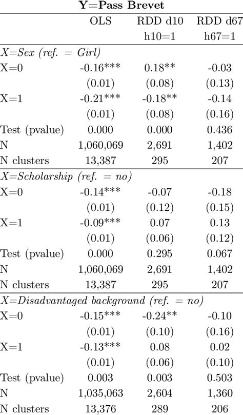 14 Estimation Of Heterogeneous Effects Of Enrollment In A Rar On