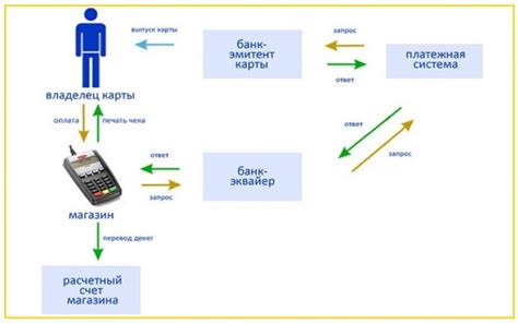 Эквайринг — что это такое