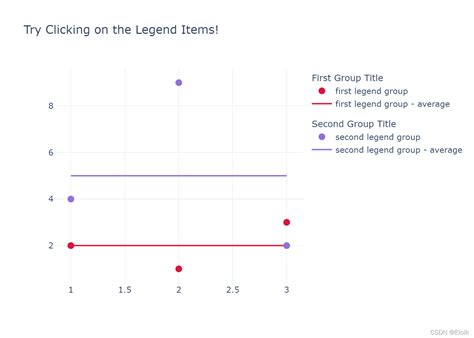 Python可视化plotly 图例legend设置大全，值得收藏！python Legend Csdn博客