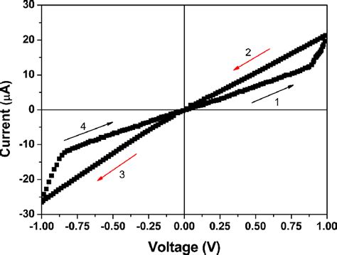C Reveals Simulation Plot Of Current And Voltage Vs Time Current