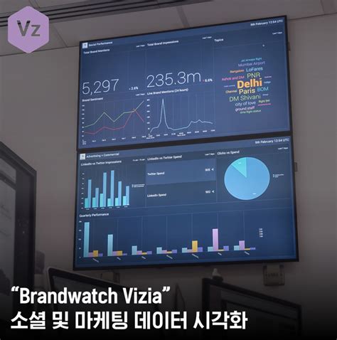 디센트릭 Brandwatch 설치형 데이터 시각화 도구 Vizia비지아를 소개합니다 Brandwatch는 다양한 상품군을 보유하고 있습니다 🌟소셜 리스닝의