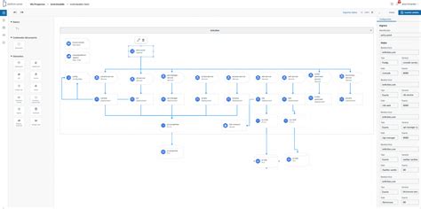 Apache Freemarker To Build Code From Graphical Models Onesait