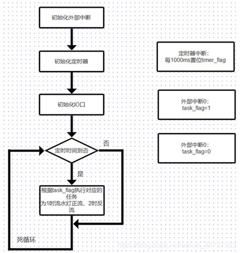 51按键外部中断控制流水灯case 0xfe Return 0 Case 0xfd Return 1 Case 0xf Csdn博客