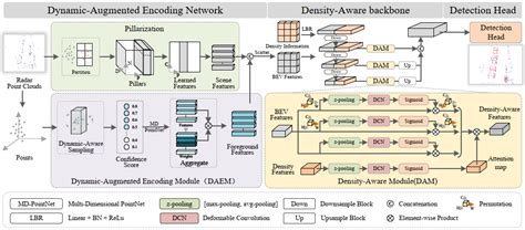 Github Liuzengyunawesome 3d Detection With 4d Radar A Collection Of