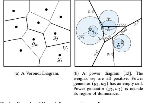 figure 1 from distributed algorithms for environment partitioning in