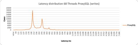 Percona Operator For Mysql Based On Percona Xtradb Cluster Haproxy Or